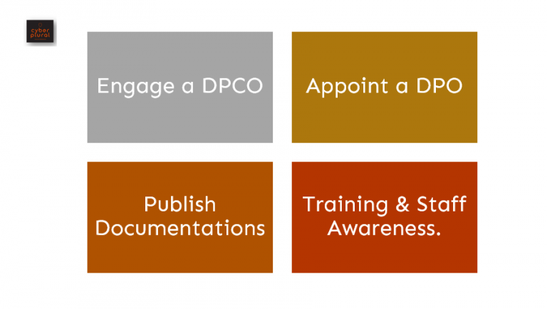 Key Elements of Nigeria Data Protection Regulation (NDPR ...