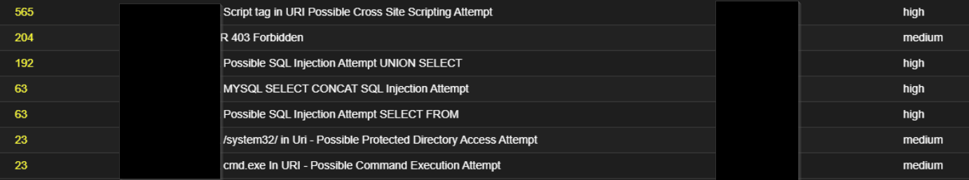 The Tale of A Persistent Threat Actor – Monitoring OPs - CyberPlural Blog