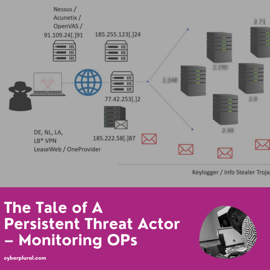 The Tale of A Persistent Threat Actor – Monitoring OPs - CyberPlural Blog