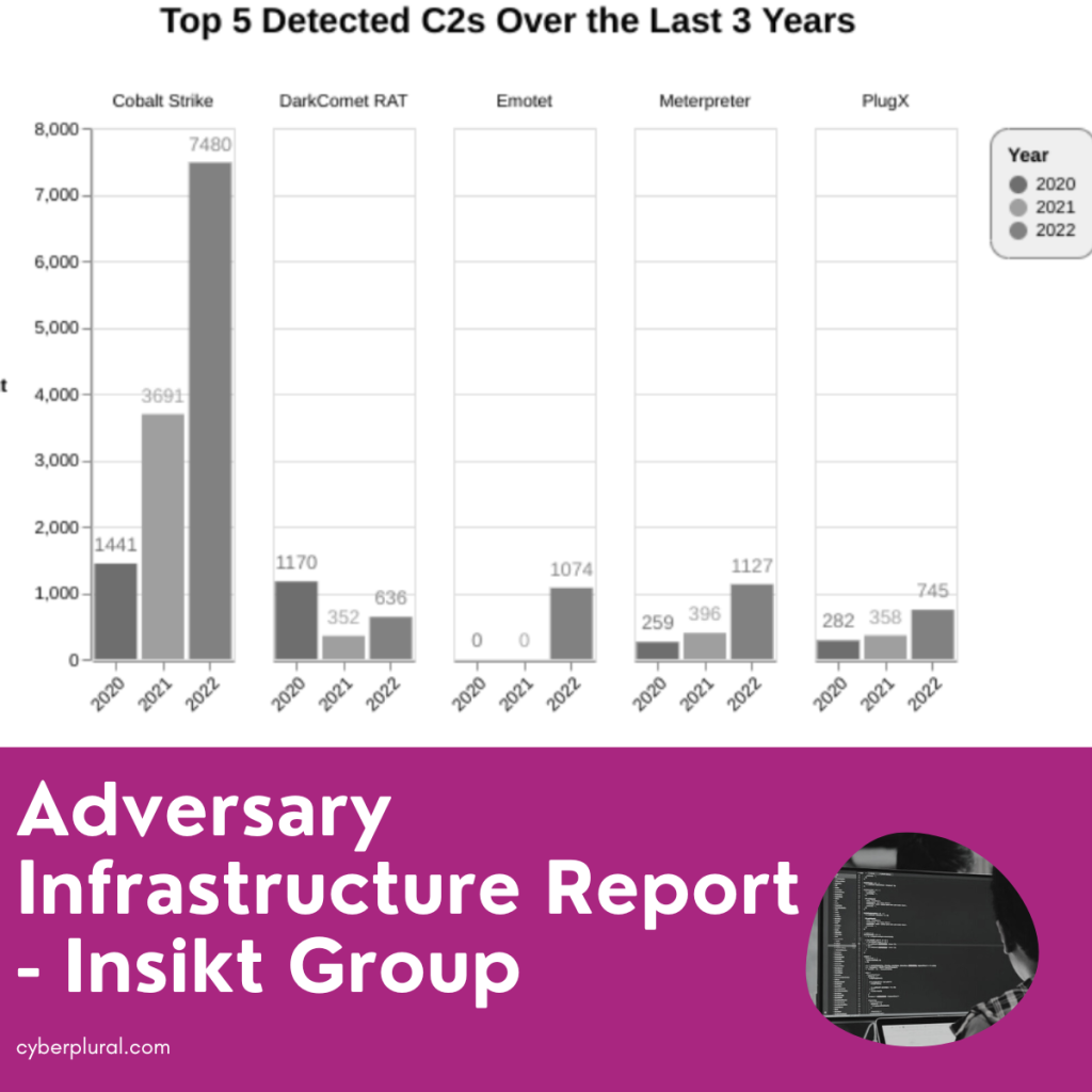 CyberPlural Blog - Simply Security News, Views and Opinions from CyberPlural
