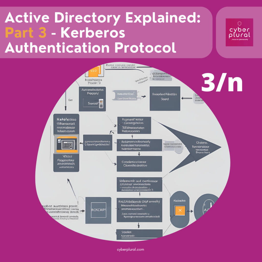 Active Directory Explained Part 3 Kerberos Authentication Protocol